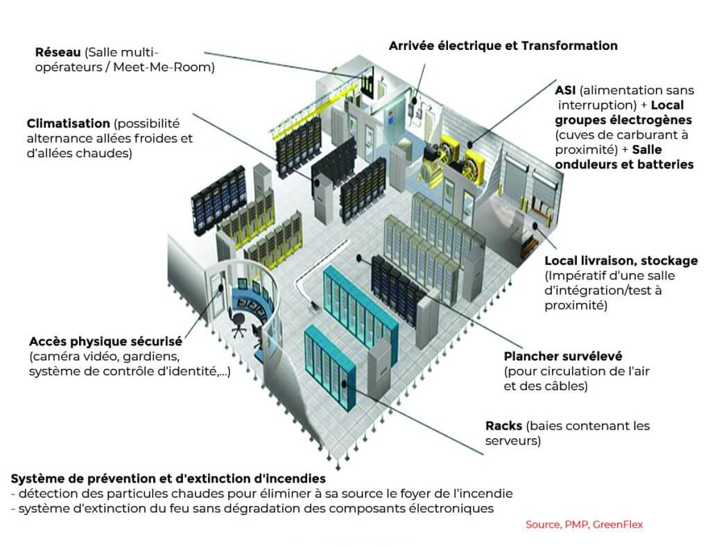 Datacenter : qu'est-ce que c'est